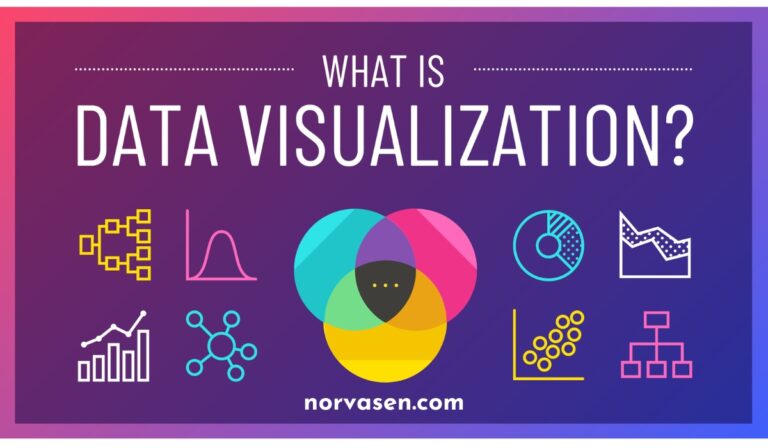 The Ultimate Guide To Data Visualization Best Practices Norvasen